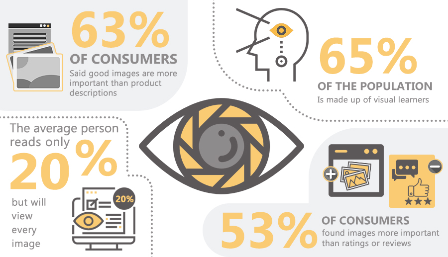 Amazon Product Photography Guidelines For Beginning Sellers and Product ...