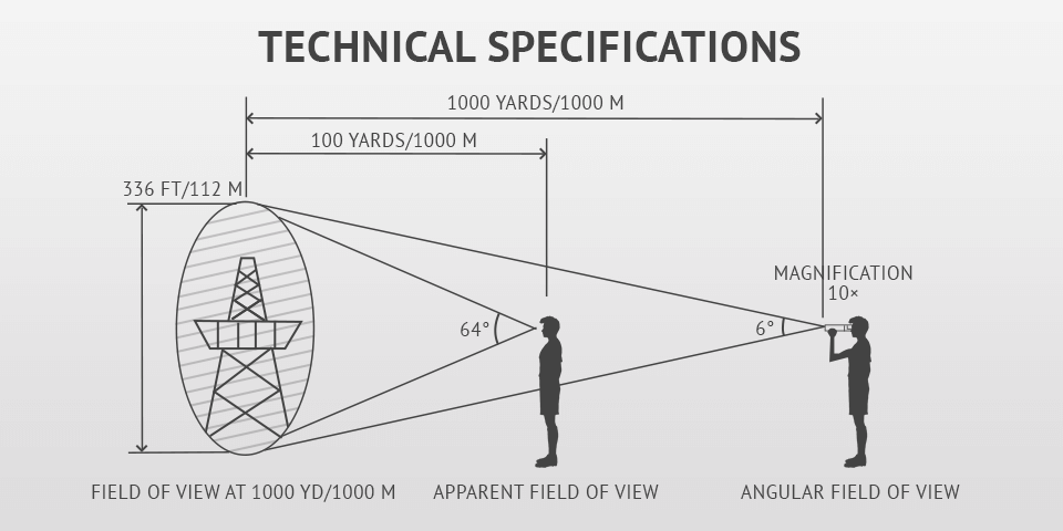 11 Best Binoculars in 2025