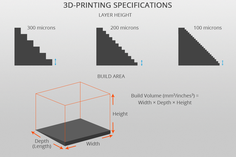 11 Best 3D Printers in 2025