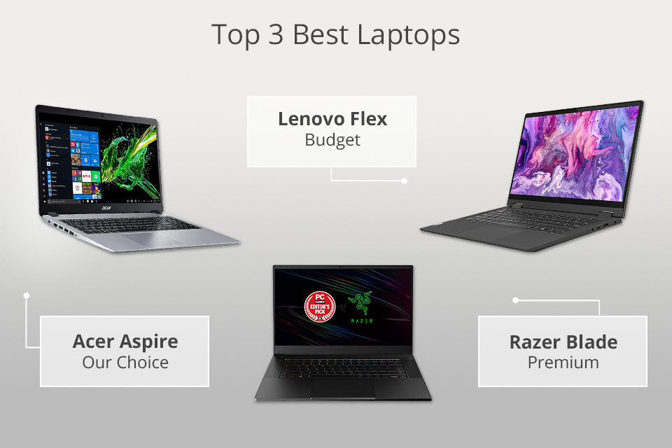 9 Best Laptops to Buy: Most Innovative Laptops Coming in 2025