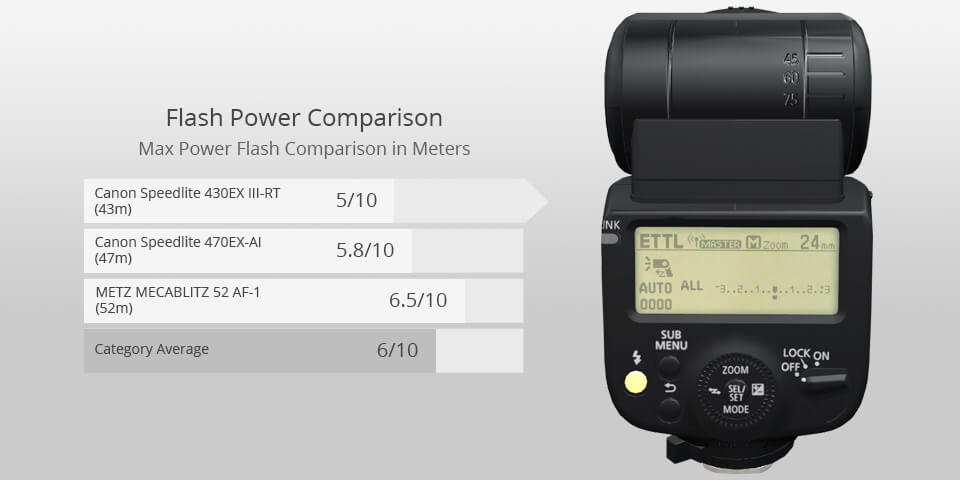 11 Best Camera Flashes in 2025