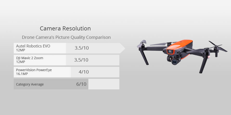 10 Best Drones for Filming in 2024