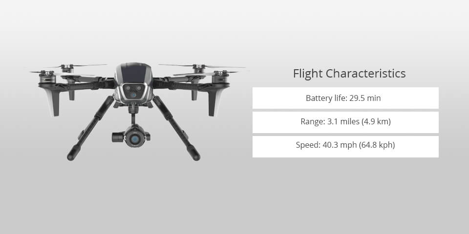 10 Best Drones for Filming in 2024