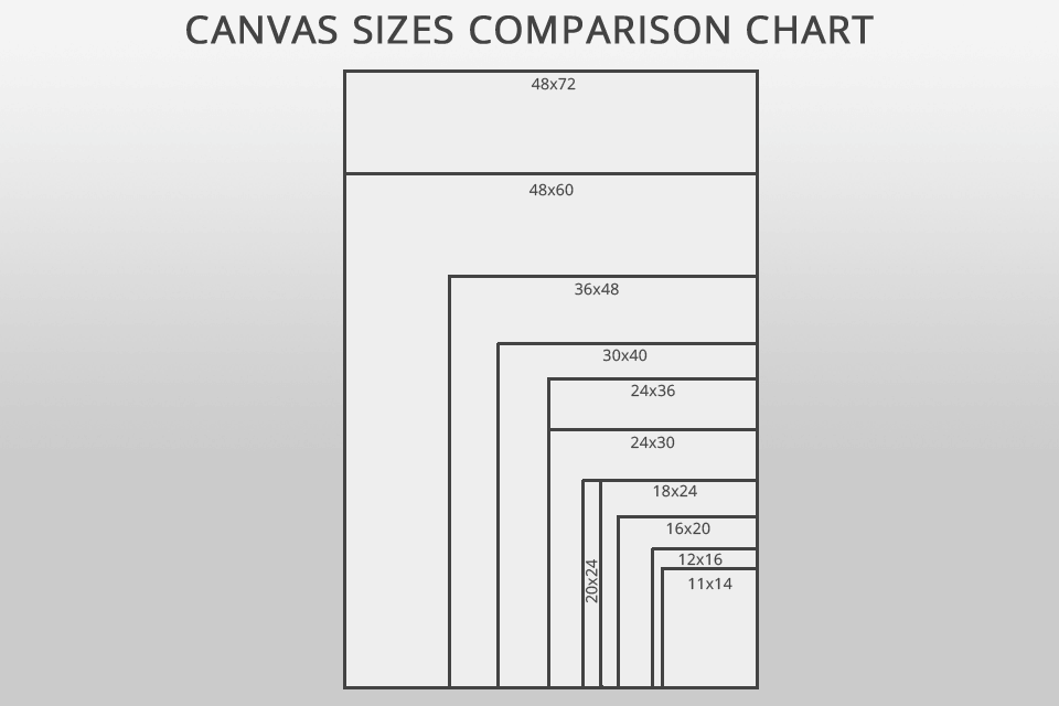 How To Transfer A Picture To Canvas In 2 Ways