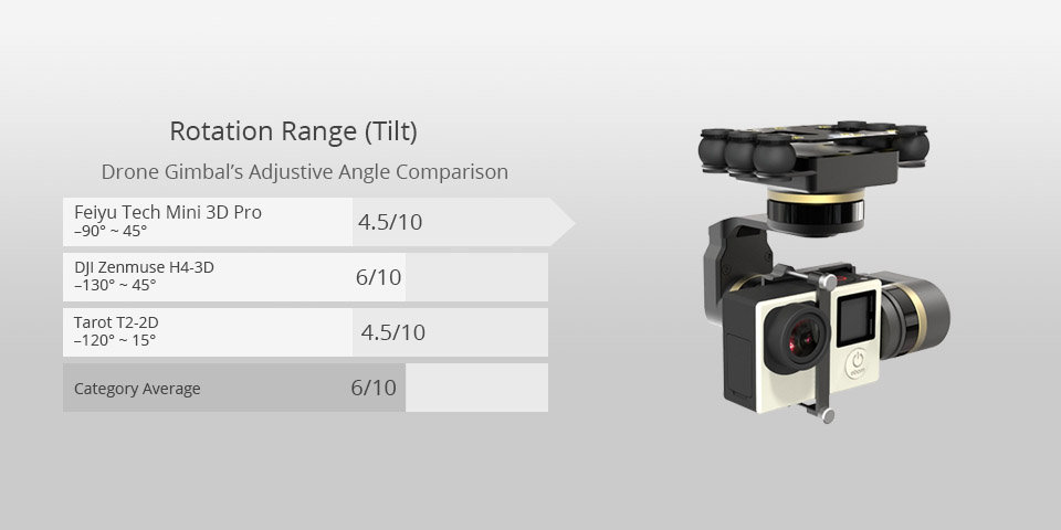 Top 10 Best Drone Gimbals in 2025