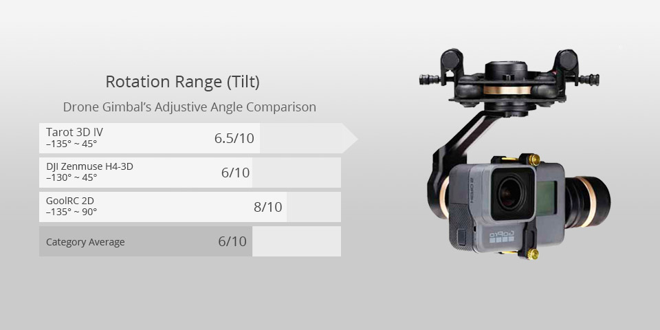 Top 10 Best Drone Gimbals in 2025
