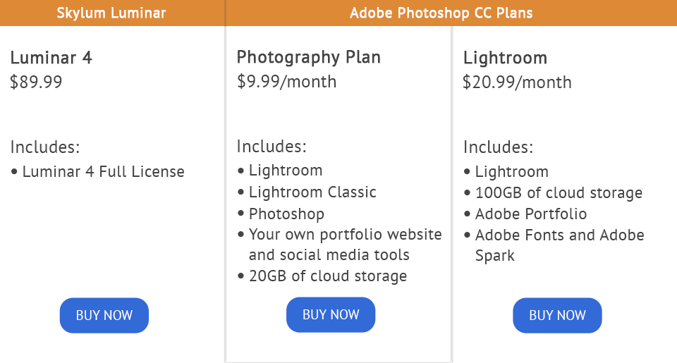 Luminar vs Lightroom 2021: What Program to Choose?