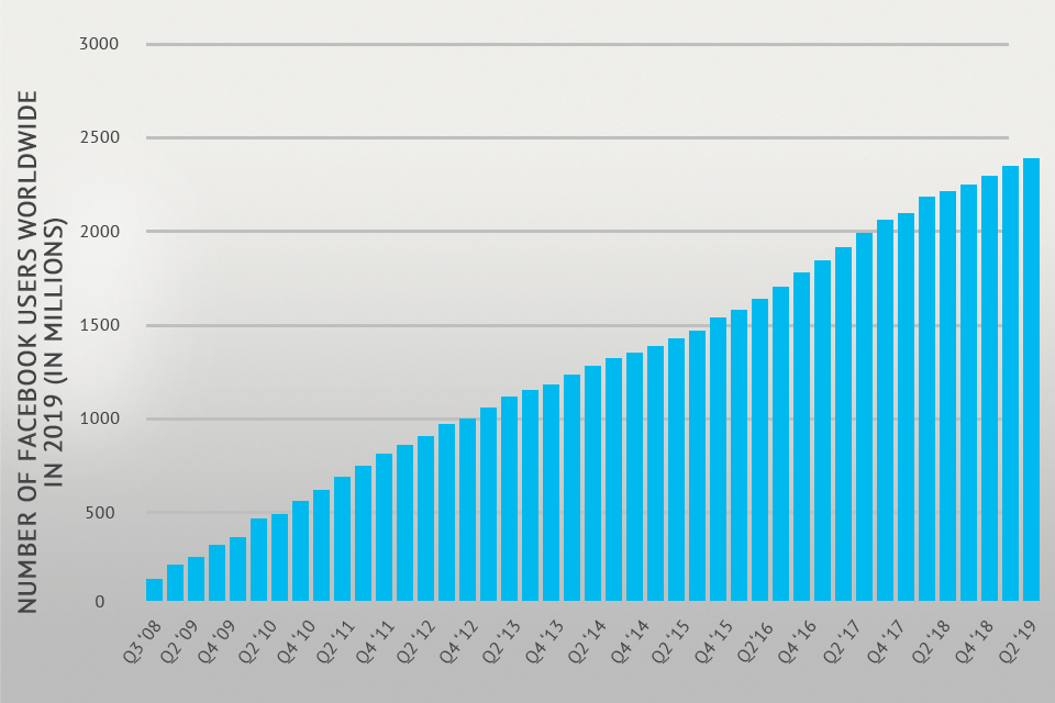 How to Make a Viral Video: Tips, Ideas and Examples