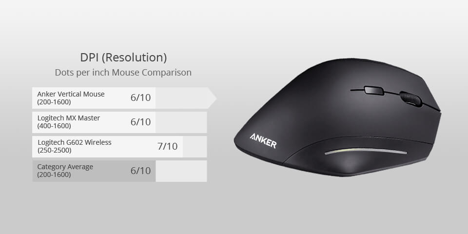 10 Best Mice for Photo Editing in 2024