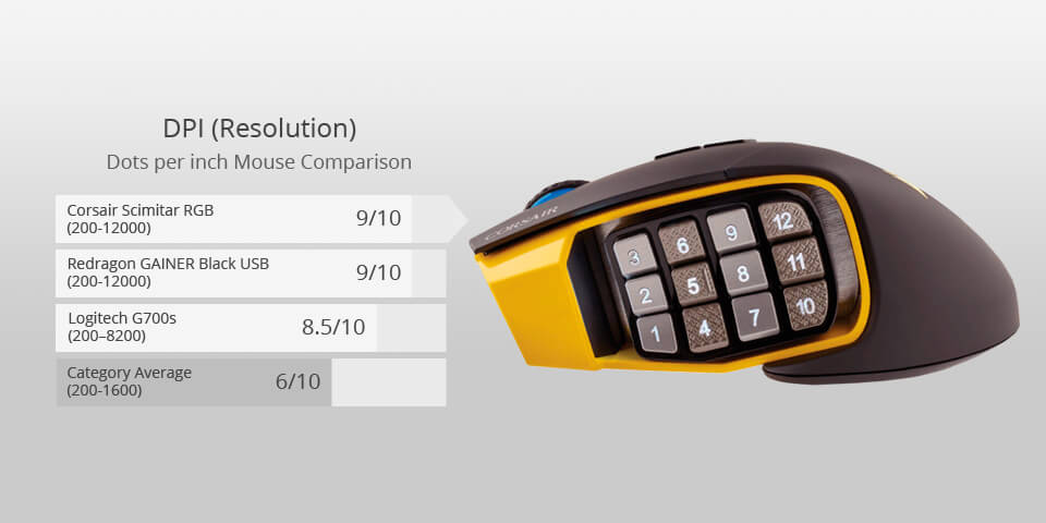 10 Best Mice for Photo Editing in 2024