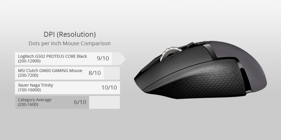 10 Best Mice for Photo Editing in 2024
