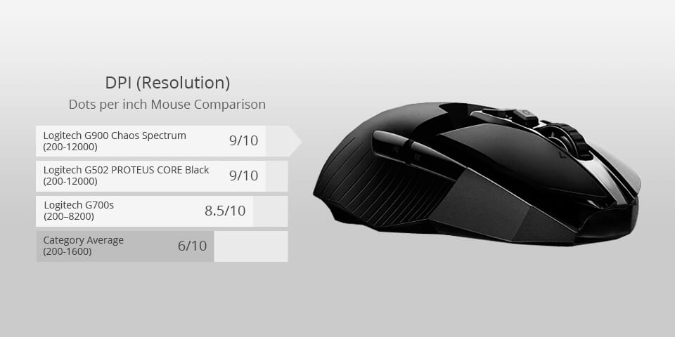 10 Best Mice for Photo Editing in 2024