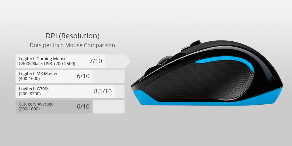 10 Best Mice for Photo Editing in 2024