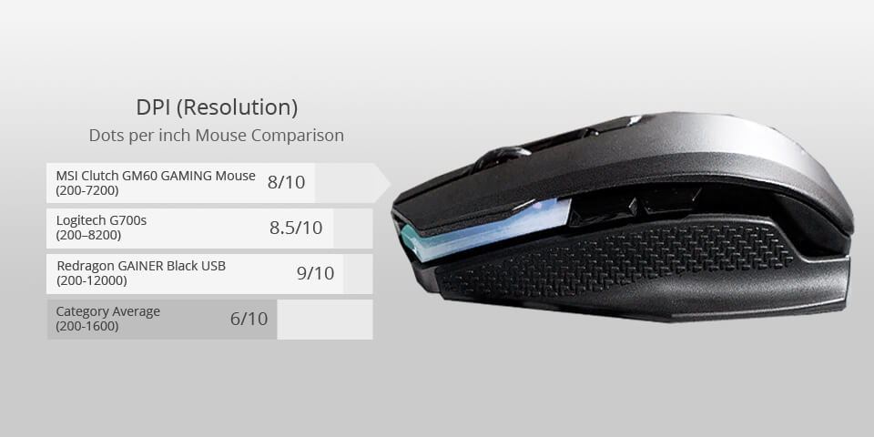 10 Best Mice for Photo Editing in 2024