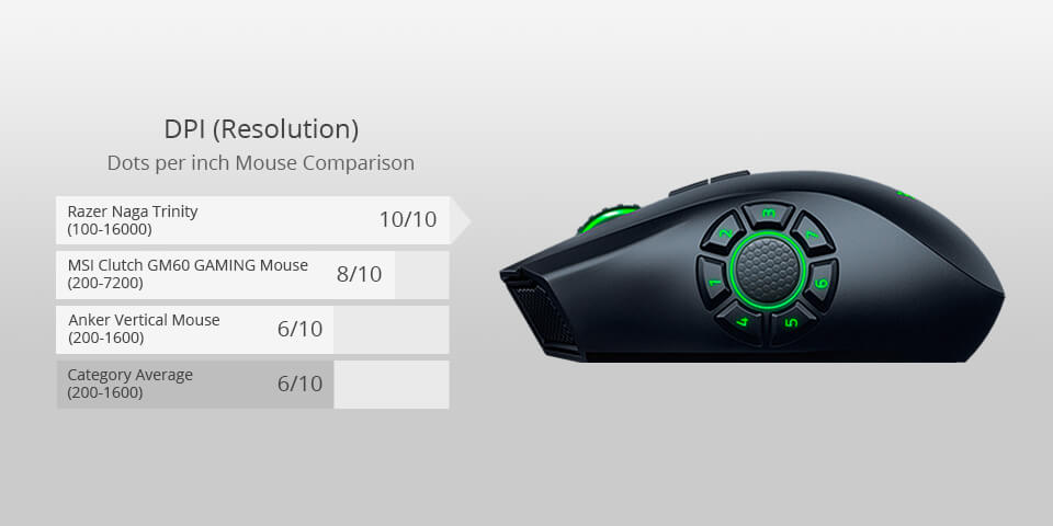 10 Best Mice for Photo Editing in 2024