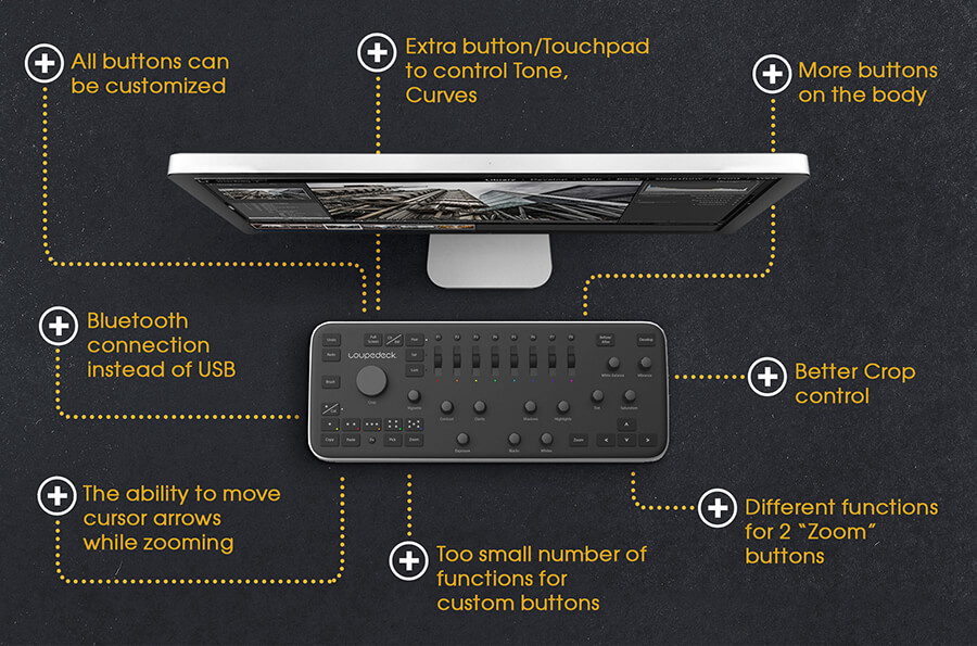 Loupedeck Photo Editing Console Review 2022 [UPGRADED]