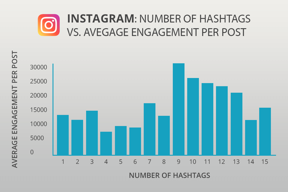 Wedding Hashtags Ideas for Photographers and Couples to Use Today