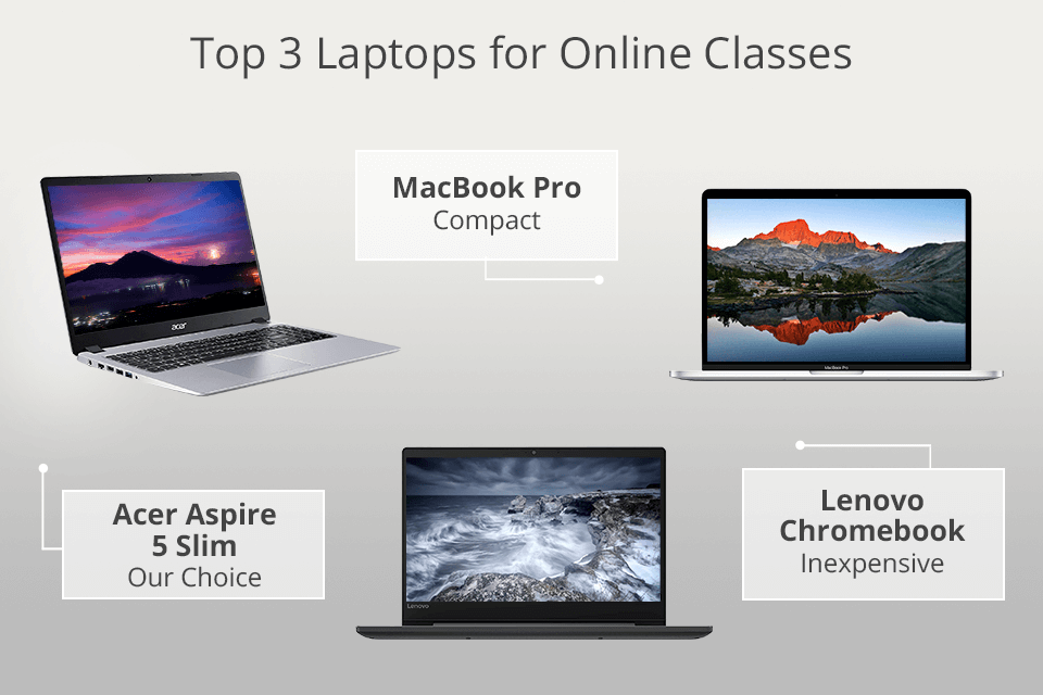 7 Best Laptops For Online Classes In 2024 7 Best Laptops For Online Classes In 2024