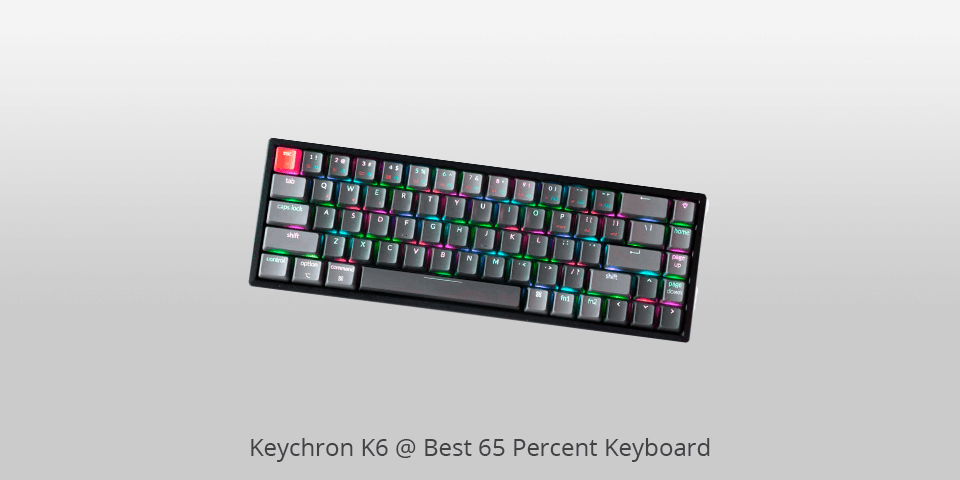 7 Best 65 Percent Keyboards in 2025