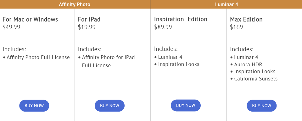 Luminar vs Affinity Photo 2020: What Program Is Better?