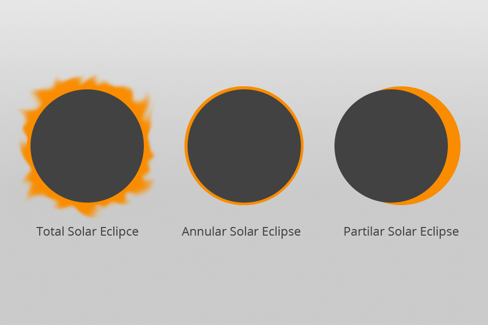 How to Photograph the Solar Eclipse: 20 Tips