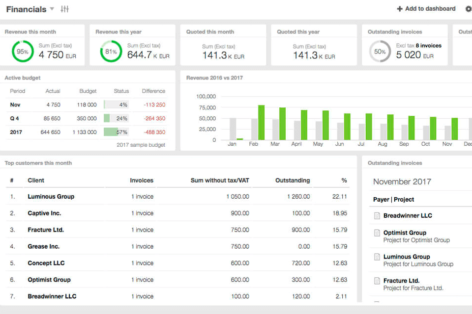 13 Best Time Management Software in 2025
