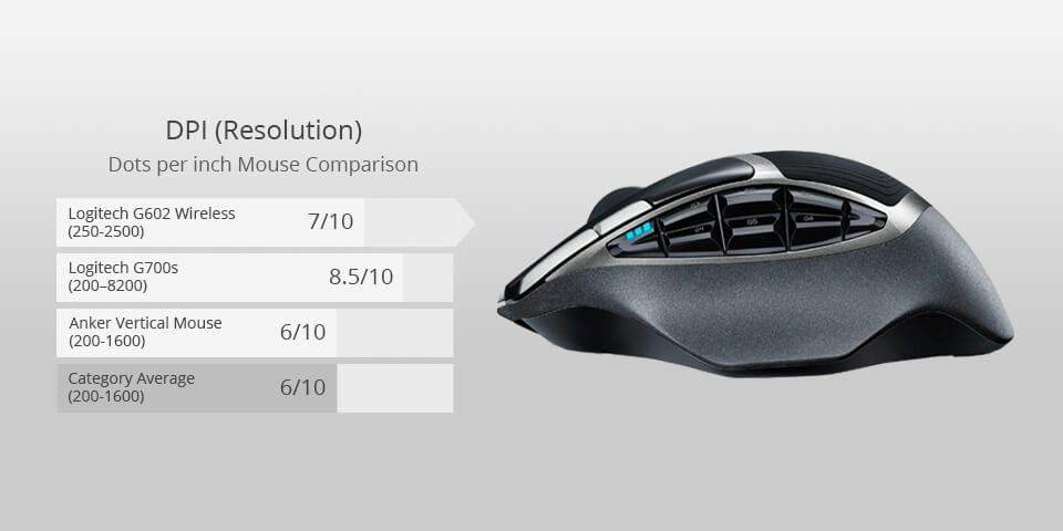 10 Best Mice for Photo Editing in 2024