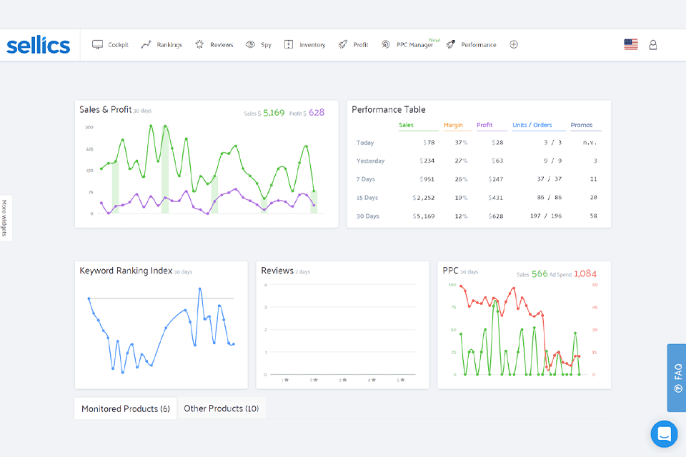 21 Best SEO Software in 2024: Recommended by Experts
