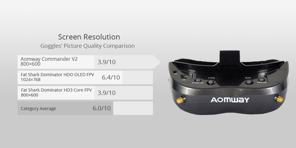 10 Best FPV Goggles in 2025: FPV Questions Answered