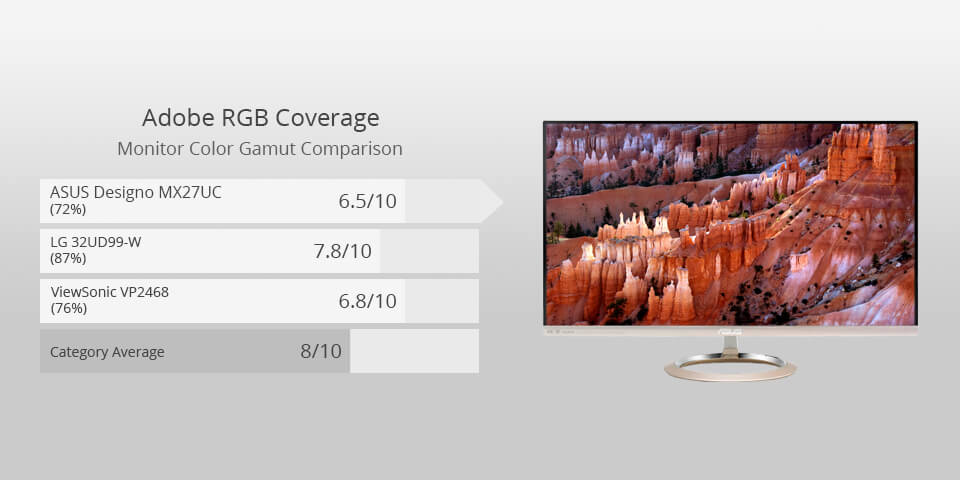 15 Best Monitors for Photo Editing in 2022
