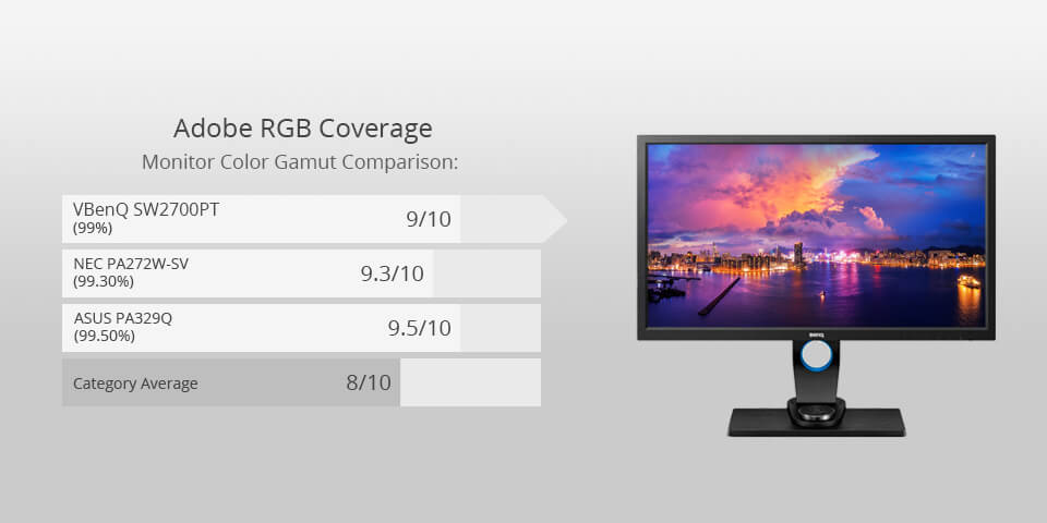 15 Best Monitors for Photo Editing in 2022