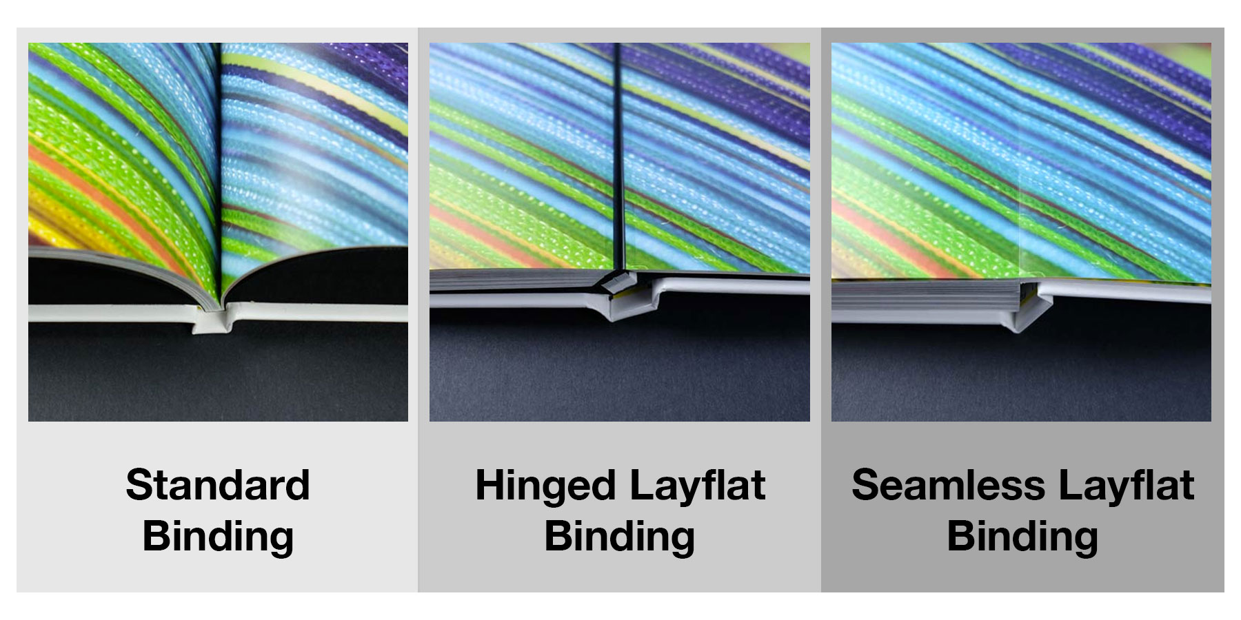 How to Make a Photo Book - Simple Guide for Photographers