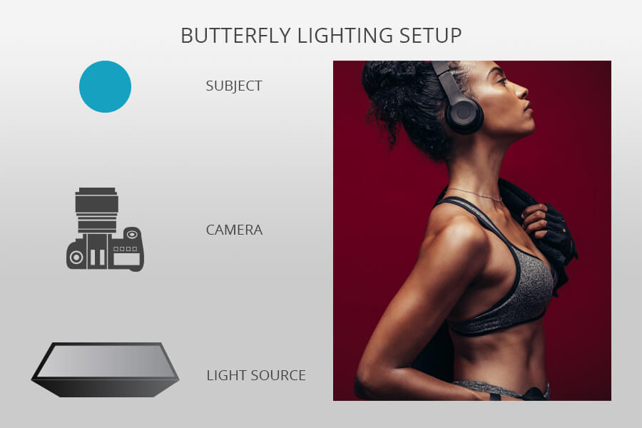 10 Best Studio Lighting Kits for Photographers for Any Budget