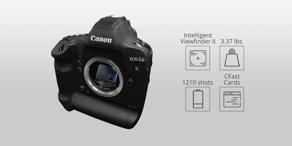 15 Best Cameras for Real Estate Photography in 2021