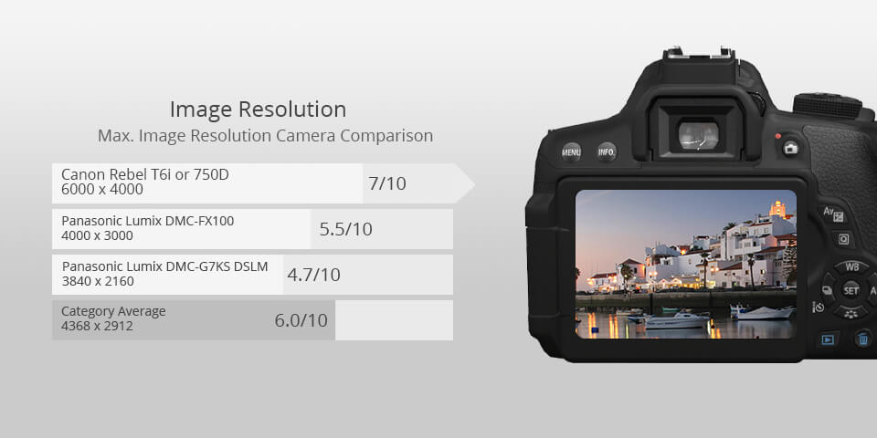 15 Best Cameras for Real Estate Photography in 2021