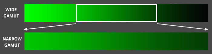 Green Monochrome Rgba