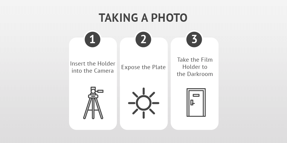 Wet Plate Photography Step-by-Step Guide