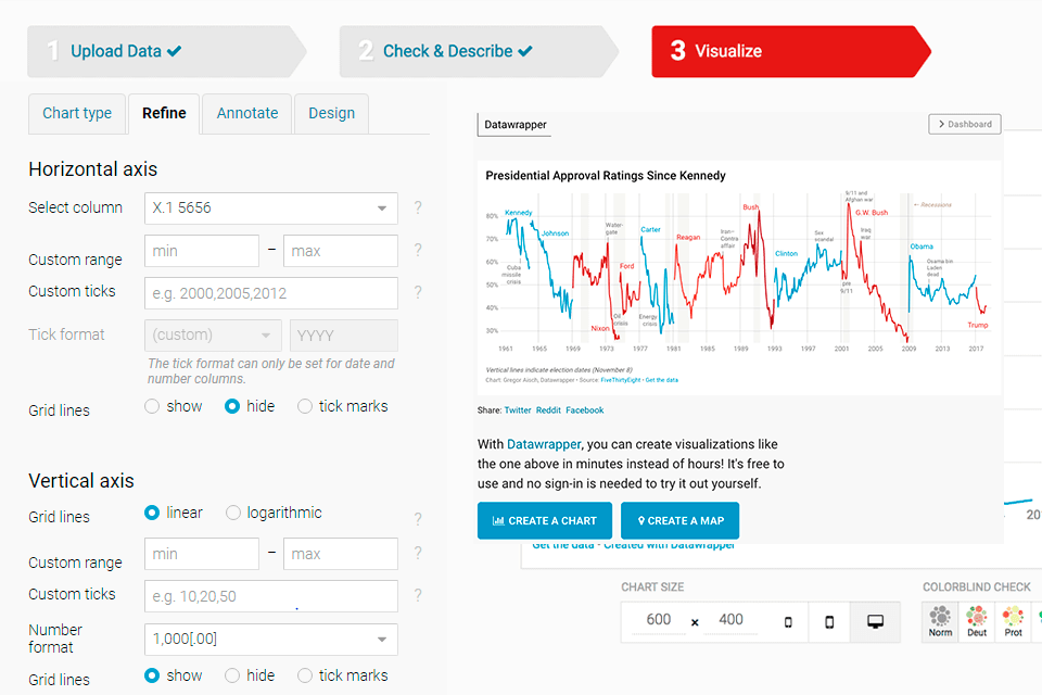 11 Best Data Visualization Tools In 2025