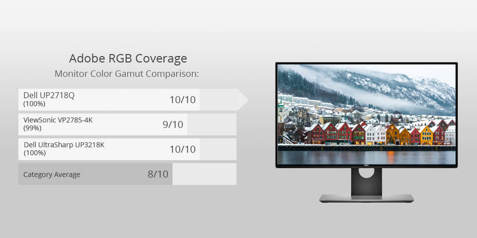 15 Best Monitors for Photo Editing in 2022