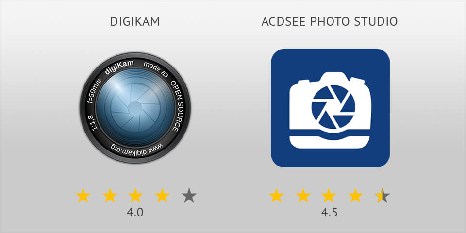 DigiKam Review – Is It Good for Management?