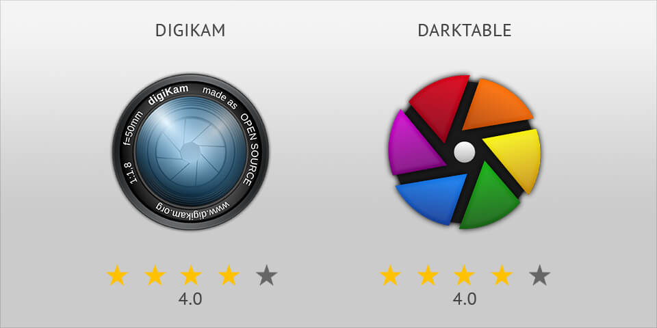 DigiKam Review – Is It Good for Management?