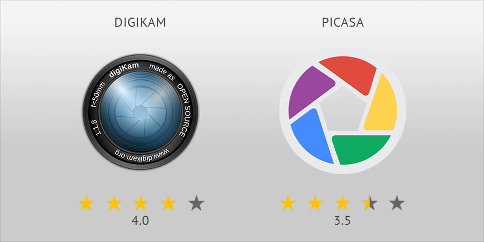 DigiKam Review – Is It Good for Management?