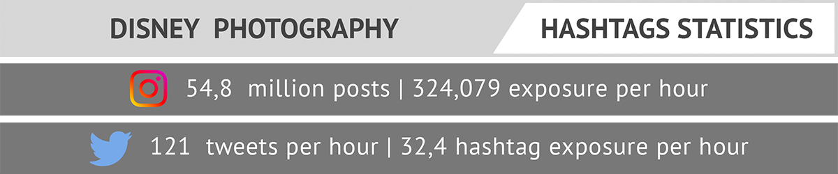 Wedding Hashtags Ideas for Photographers and Couples to Use Today