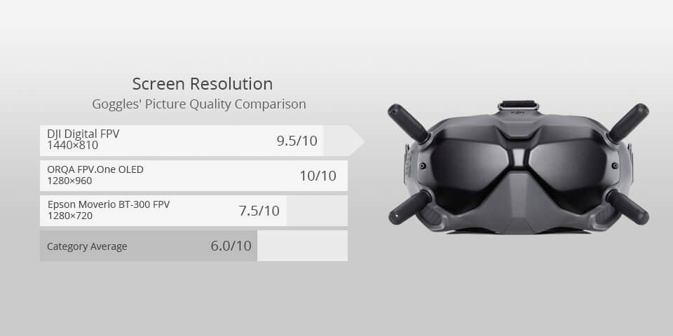 10 Best FPV Goggles in 2025: FPV Questions Answered