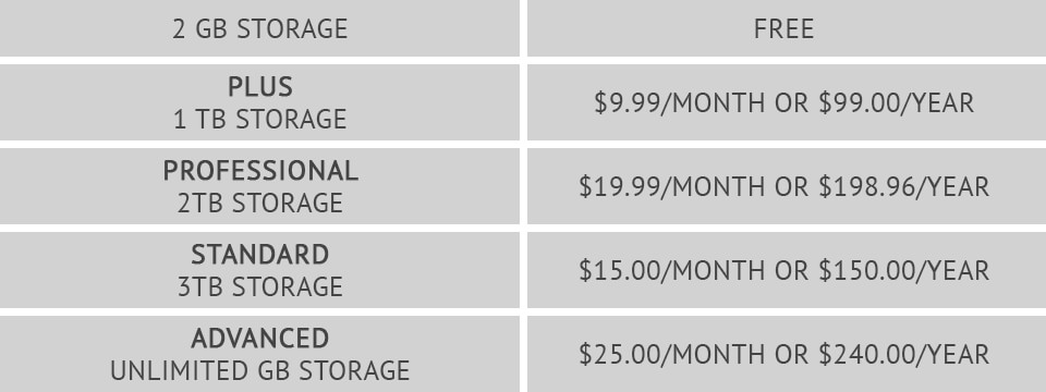 OneDrive vs Dropbox – What Is the Best Cloud Storage at Affordable Price?