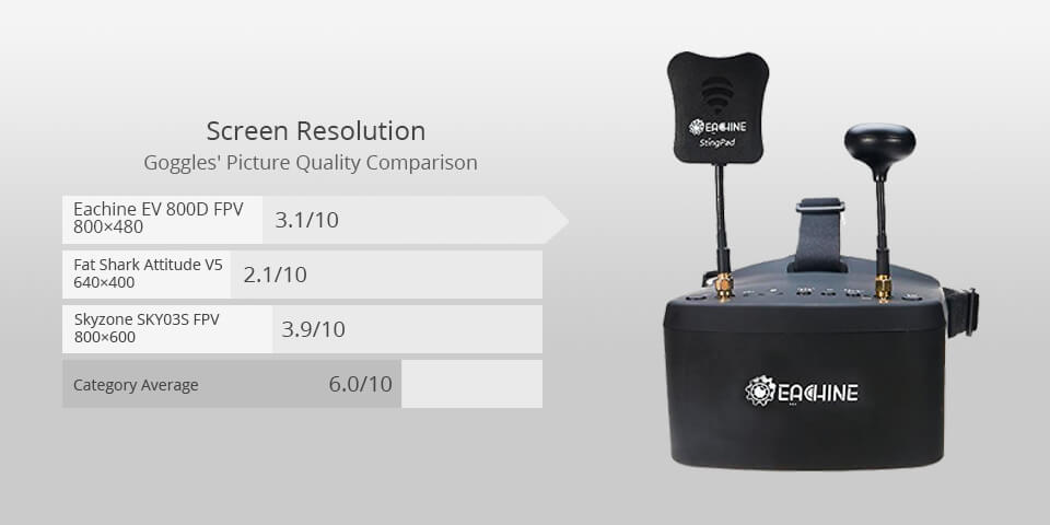 10 Best FPV Goggles in 2025: FPV Questions Answered