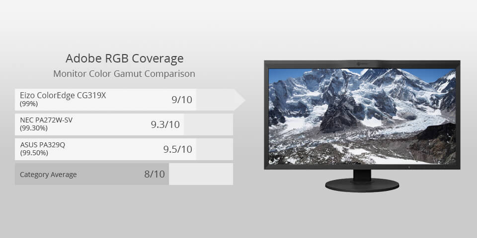 15 Best Monitors for Photo Editing in 2022