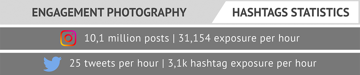 Wedding Hashtags Ideas for Photographers and Couples to Use Today