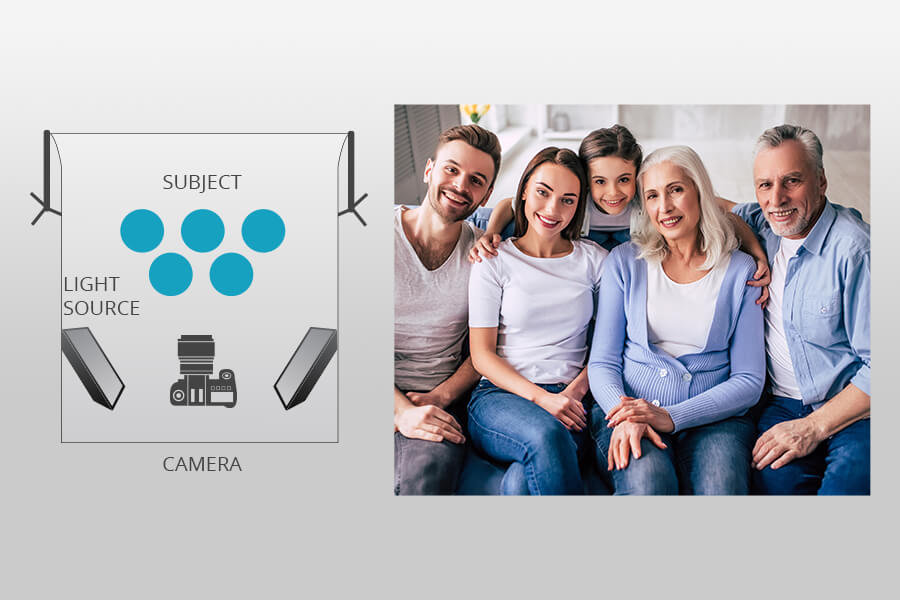 The Complete Guide to Family Portrait Photography – 50 Photo Tips