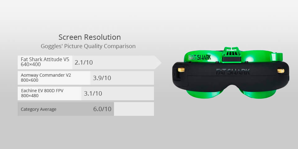 10 Best FPV Goggles in 2025: FPV Questions Answered